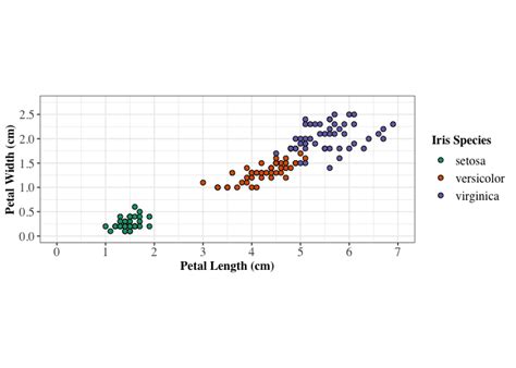 Ggplot2 Making Pretty Plots R Introductory Series