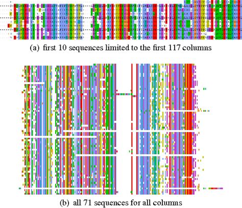 figure 3 from large scale multiple sequence alignment visualization through gradient vector flow