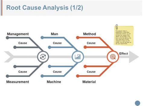 Man Method Material Machine Slide Team