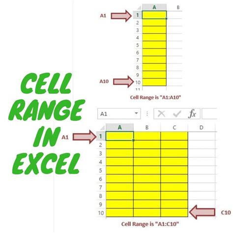 Cell Range In Excel Excel Blog Titles Cell