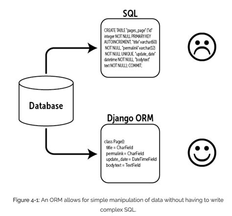 Django Restframework DRF Simple CRUD With Model View Serializer
