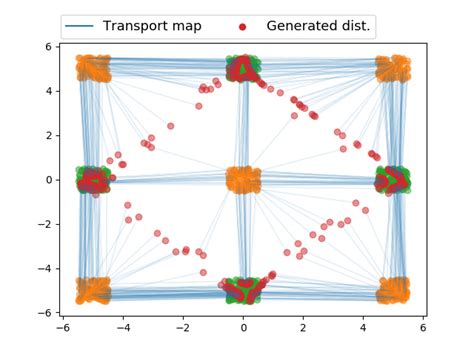 optimal transport mapping via input convex neural networks deepai