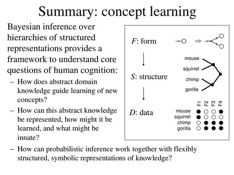 bayesian models of human learning and inference ppt download