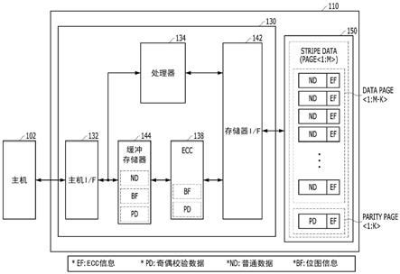 用于访问条带形式的数据的存储器系统及其操作方法与流程