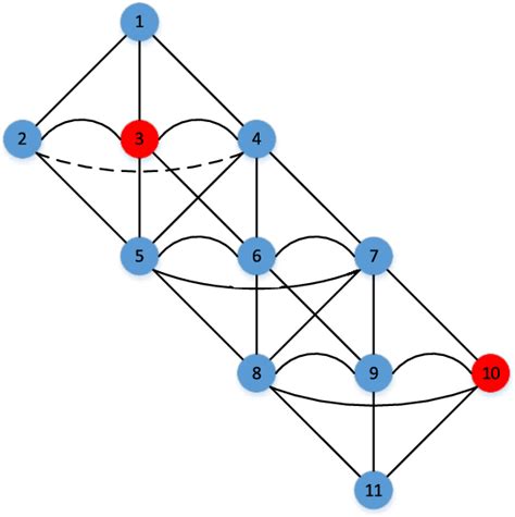figure 1 from event triggered resilient average consensus with adversary detection in the