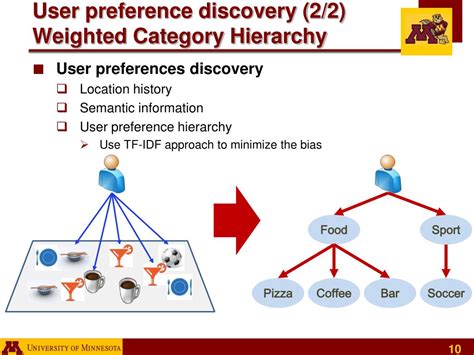 ppt location based and preference aware recommendation using sparse geo social networking data