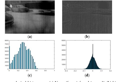 [pdf] nonuniformity correction of single infrared images based on deep filter neural network