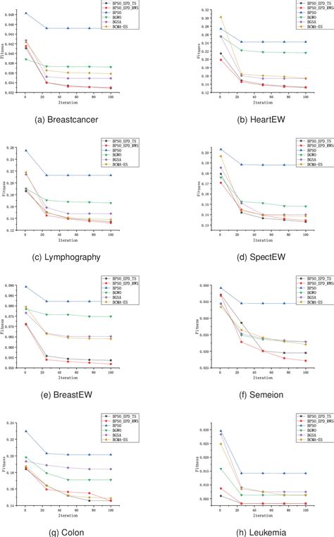 figure 1 from improved binary particle swarm optimization with evolutionary population dynamic