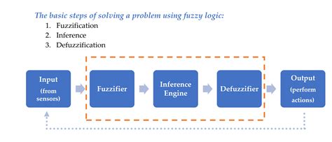github sarah hesham 2022 simple fuzzy logic toolbox fuzzy logic toolbox with gui and files