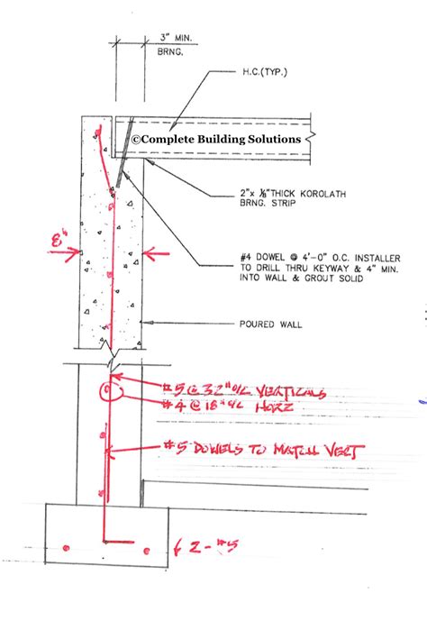 What Is A Structural Drawing