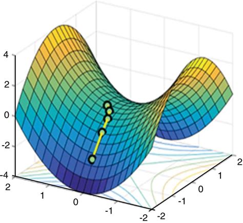 intelligent optimization algorithm of non convex function based on genetic algorithm ios press