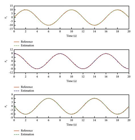 state variables estimation results of sinusoidal signal download scientific diagram