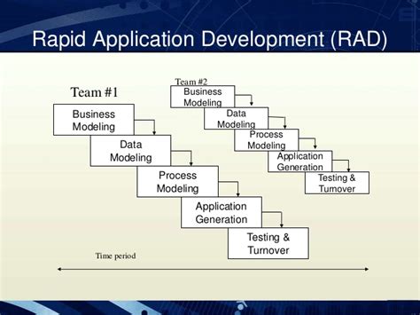 software engineering rapid application development rad