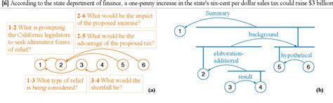 figure 1 from discourse analysis via questions and answers parsing dependency structures of