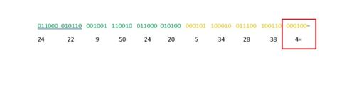 base64 encoding what is it how does it work built in