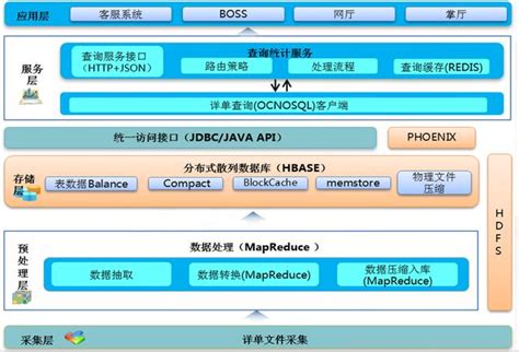 hadoop是什么 hadoop架构 hadoop组成 hadoop应用 帆软