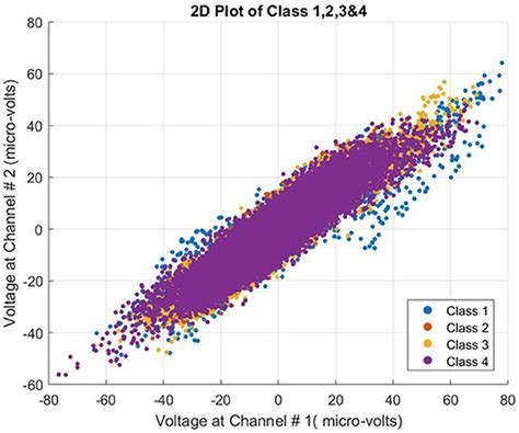 frontiers artificial immune system negative selection classification algorithm nsca for four