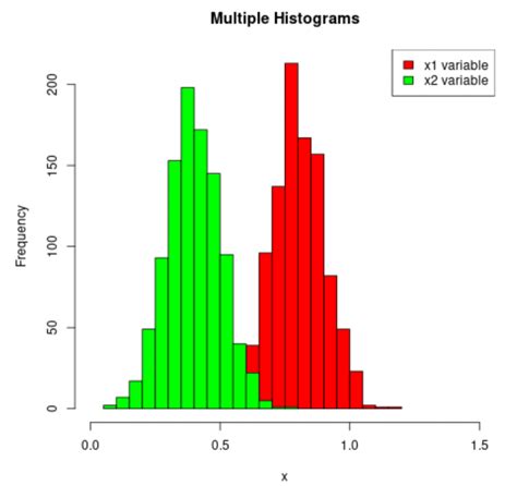 Ggplot2 How To Plot Multiple Stacked Histograms Together In R Vrogue
