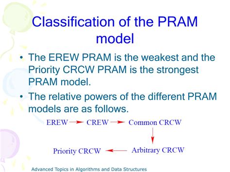 ppt classification of the pram model powerpoint presentation free download id 3195351