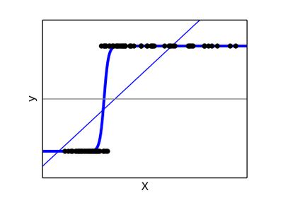 Sklearn Linear Model LogisticRegression Scikit Learn 0 16 1 Documentation