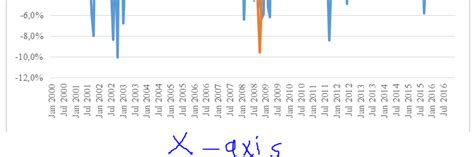 Labeling A String On X Axis Vertically In MatLab Specify Axis Tick