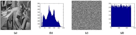applied sciences free full text the design and fpga based implementation of a stream cipher