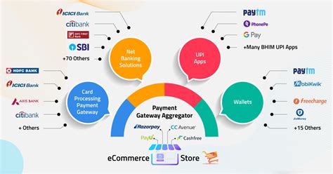 Payment Aggregators And Payment Gateways Cricpayz Blog
