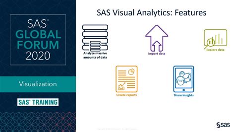 sas tutorial data visualization with sas visual analytics in sas viya sas video portal