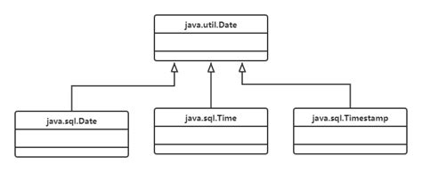 java中date与mysql中各类时间类型关系与存取 java util date对应的mysql格式 csdn博客