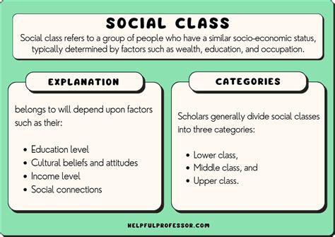 History And Theories Of Social Class Brewminate A Bold 44 OFF