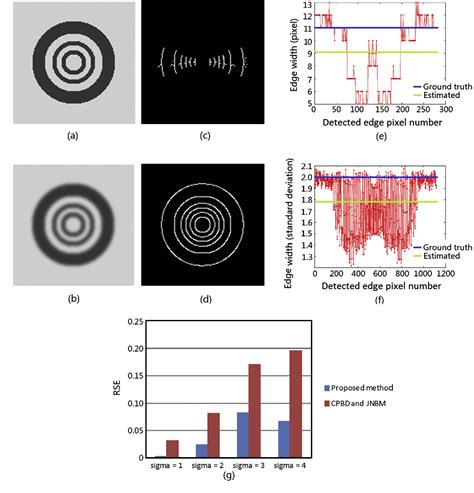 figure 1 from no reference blur assessment based on edge modeling semantic scholar