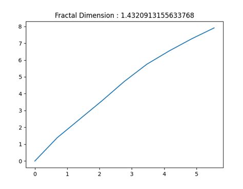 github xshiraori boxcount estimating the hausdorff dimension of a 2d image