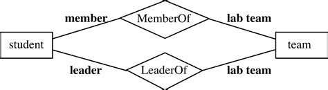 Er Diagram One To Many Relationship