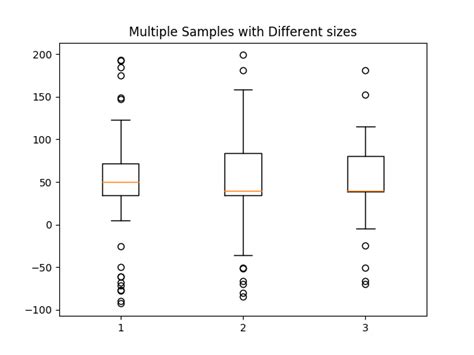 Pyplot Plot