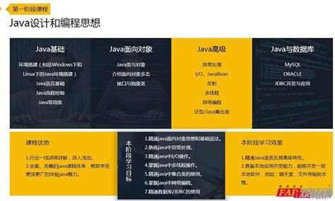 java学习路线图及学习大纲2017新版 华清远见教育集团