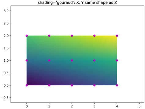 sample plots in matplotlib matplotlib documentation h