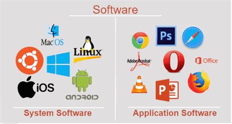 Cuales Son Los Tipos De Software Y Su Clasificacion Images Ponasa