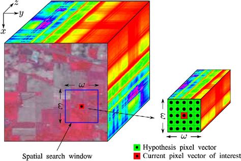 figure 1 from spectral spatial preprocessing using multihypothesis prediction for noise robust