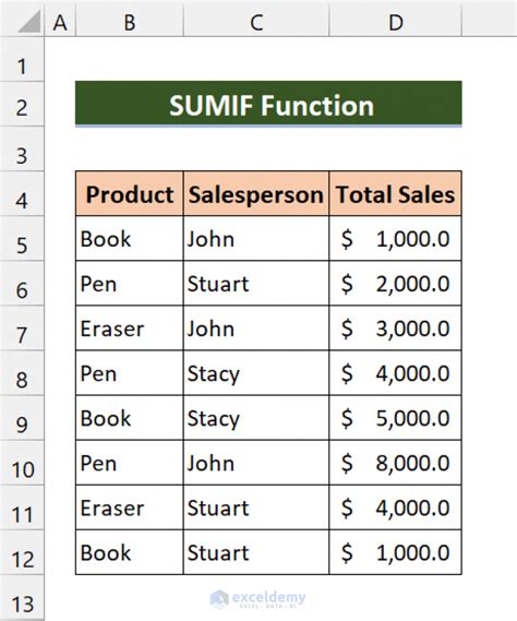SUMIF Vs SUMIFS In Excel ExcelDemy