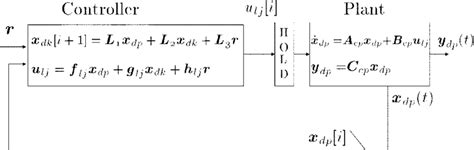discrete time control system download scientific diagram