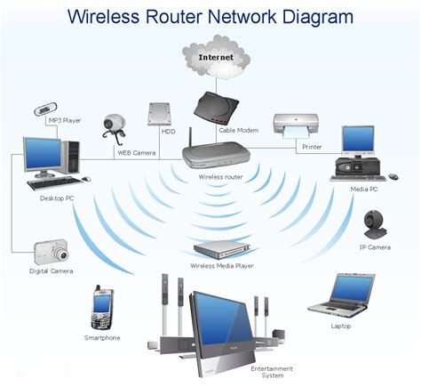 Ρύθμιση Mikrotik ως Router με DHCP Server με χρήση Bridge How to