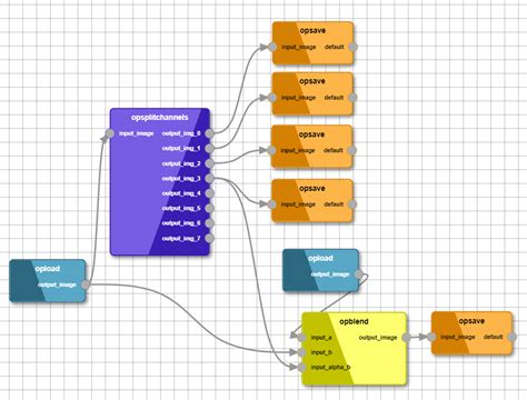 Maximum Call Stack Size Exceeded Issue 4 Retejs Auto Arrange