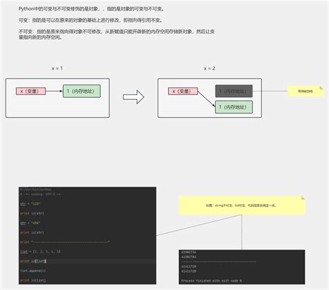 python变量的可变与不可变 流程图模板 processon思维导图、流程图