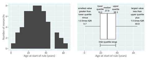 Box Plot In R Tutorial DataCamp