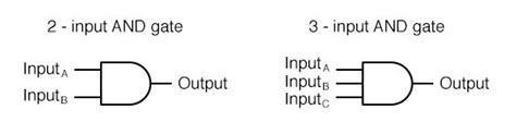 multiple input gates logic gates electronics textbook