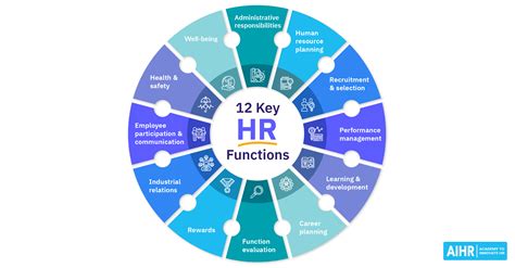 The 12 Key Functions Of Human Resources AIHR