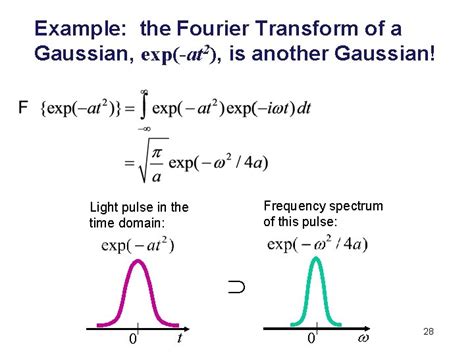 thefouriertransform com fourier transform of the gaus