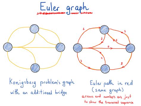 how to think in graphs an illustrative introduction to graph theory and its applications