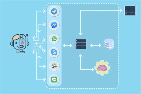 chatbot architecture diagram