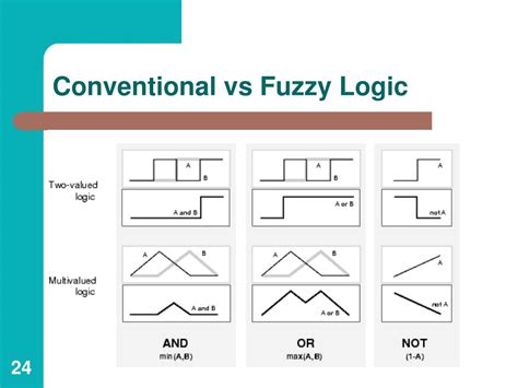 ppt low power vlsi design of fuzzy logic based automatic controller for total artificial heart